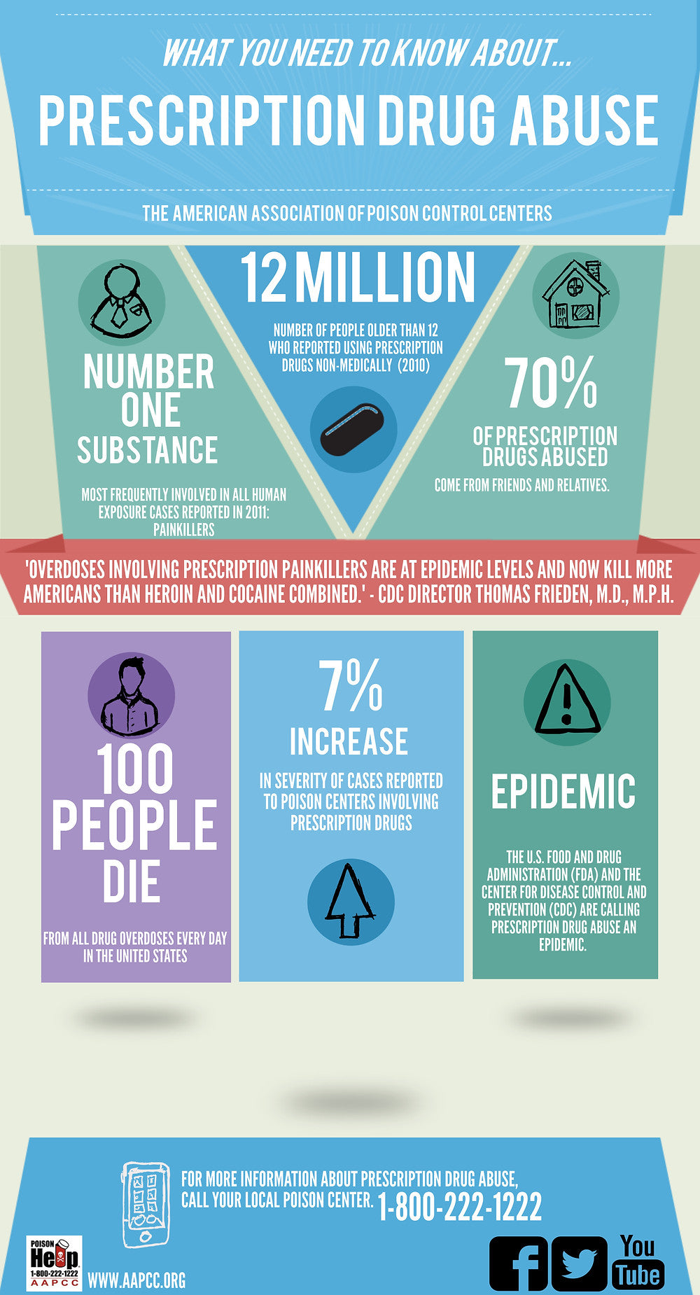 OPIOID AWARENESS POSTERS AND POSTCARD COMBO PACK – Narcan saves lives