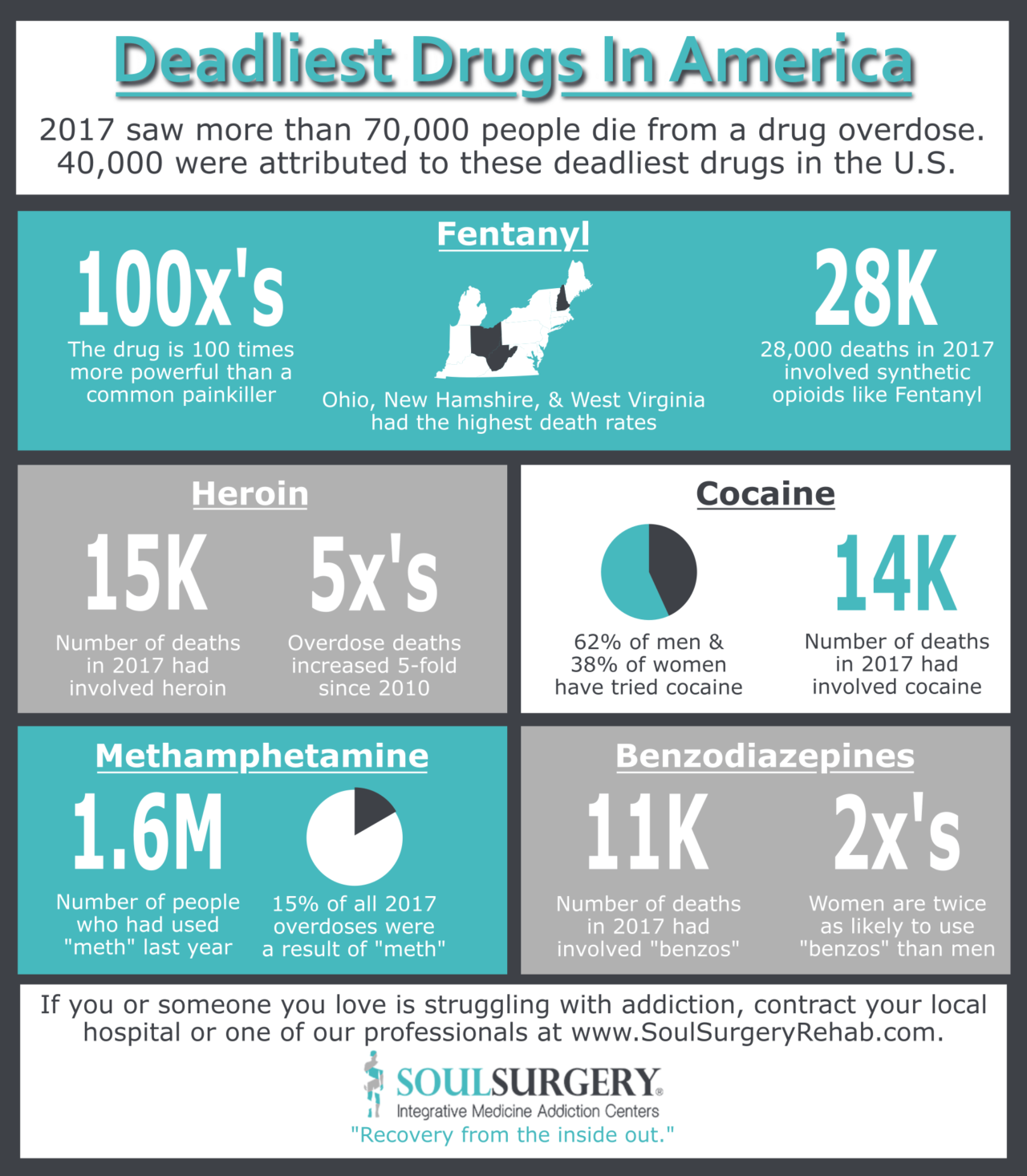 OPIOID AWARENESS POSTERS AND POSTCARD COMBO PACK – Narcan saves lives
